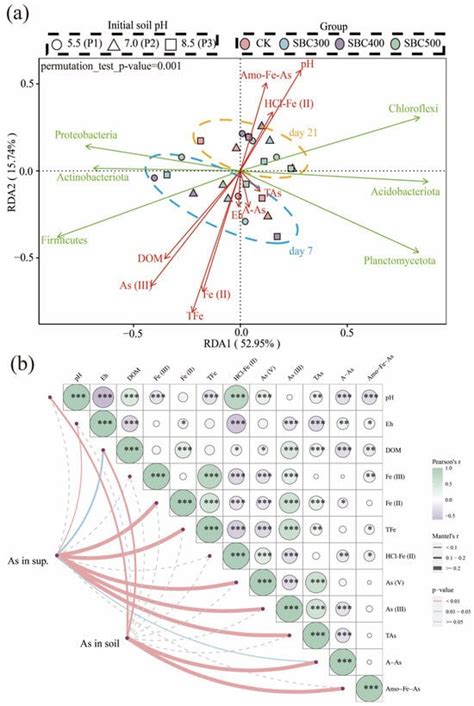 Toxics An Open Access Journal From Mdpi
