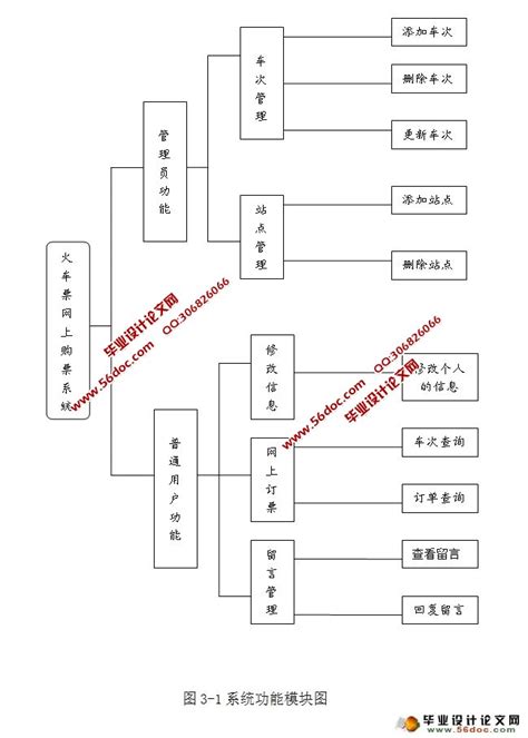 火车票购票系统的设计与实现myeclipsemysqljavaweb计算机