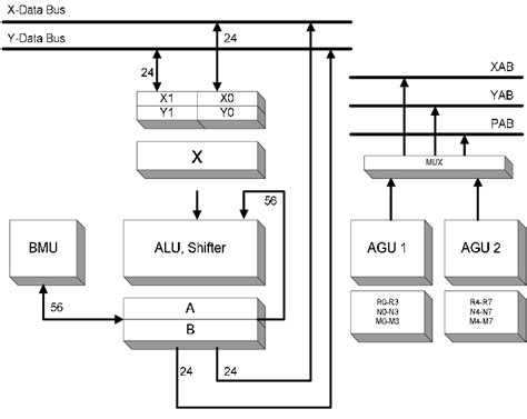 Architectural Overview Motorola 56300 Download Scientific Diagram
