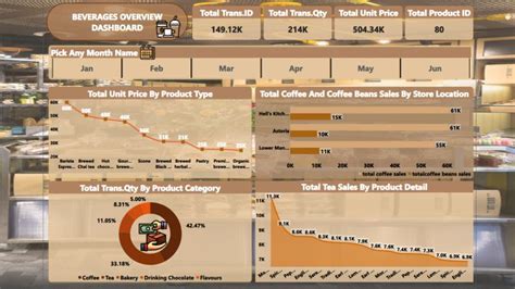 Dolly Singh On Linkedin Dataanalyst Datascience Powerbidashboard Datavisualization