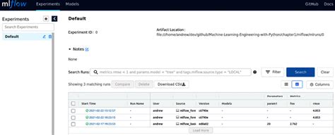 The Machine Learning Development Process Machine Learning Engineering With Python