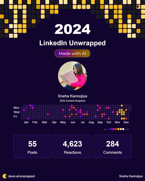 Linkedinunwrapped Cleveai Sneha Kannojiya 15 Comments