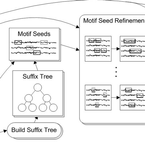 Overview Of The Global Discretization Discovery Algorithm Download