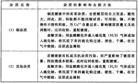 镀铂液杂质 易镀表面处理