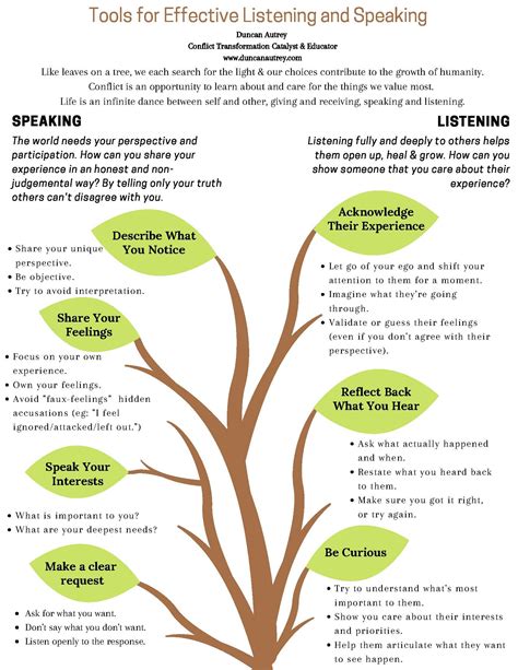 Effective Communication