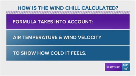 Bobs Weather Whys How Is The Wind Chill Calculated