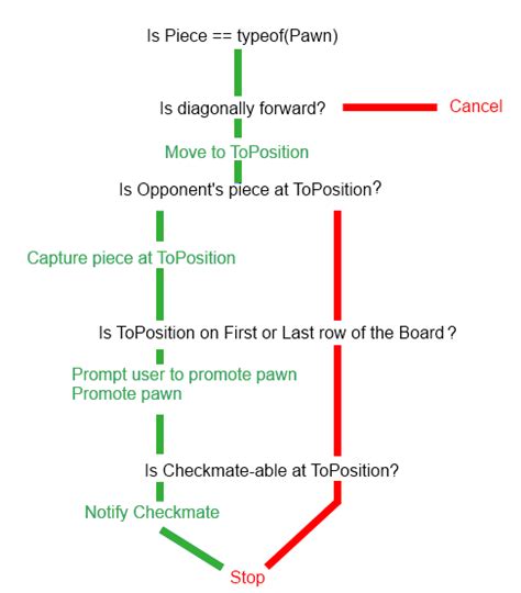 c rule validation design pattern stack overflow