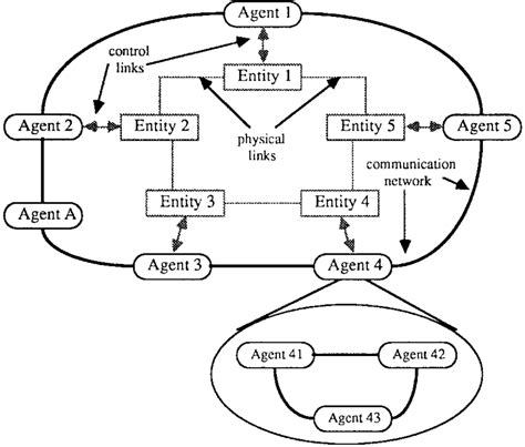 Multi Agent Framework For System Integration Download Scientific Diagram