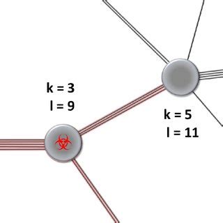 A Characteristics Of The Sexual Contact Network Inferred From The Download Scientific Diagram