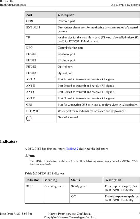Huawei Technologies Bts3911e Micro Bts User Manual Usermanual