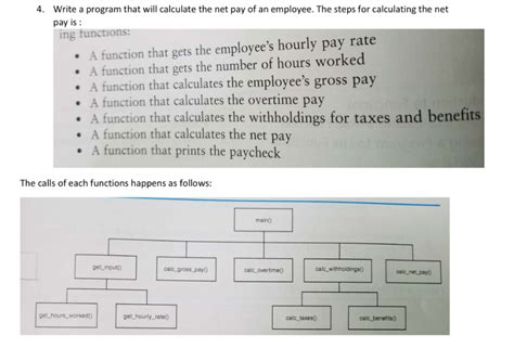Solved Write A Program That Will Calculate The Net Pay Of An