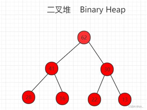 数据结构与算法堆的基本存储 堆存储 CSDN博客