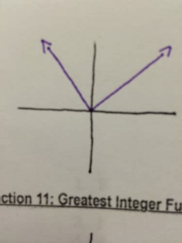 Math Graph Quiz Flashcards Quizlet