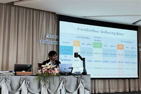 Opec On Twitter เลขาธิการ กช ตรวจเยี่ยมพร้อมให้กำลังใจครูไทยที่สอนภาษาไทยใน รร นานาชาติในการ