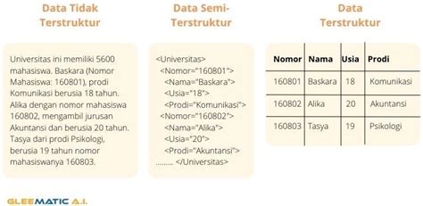 Data Terstruktur Vs Semi Terstruktur Vs Tidak Terstruktur