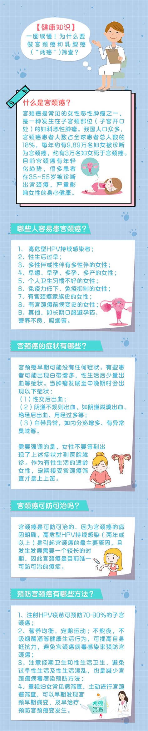 一图读懂 农村妇女两癌宫颈癌和乳腺癌筛查项目 检查