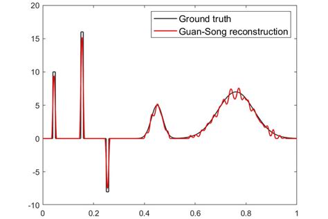 Parameters τ K ≡ 05 λ 5 10 −3 Stopping Criterion Based On The Download Scientific