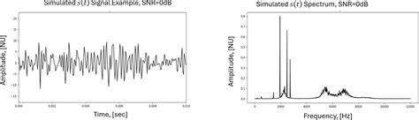 Figure 1 From Blind Separation Of Vibration Sources Using Deep Learning