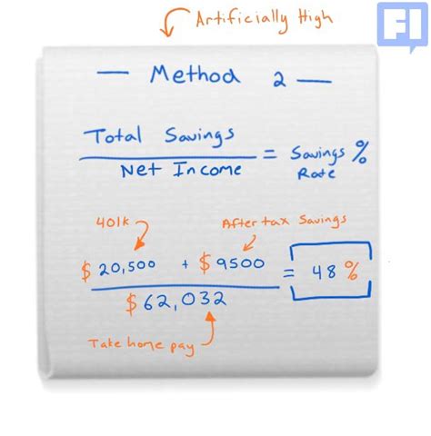 How To Calculate Your Savings Rate And Why It S Important