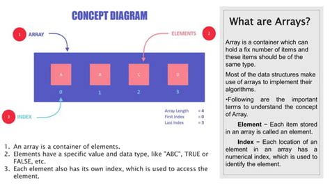 Datastructurepptpptx