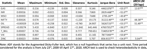 Descriptive Statistics Source Authors Calculations Download Scientific Diagram