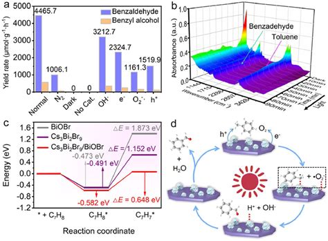 Dual Atom Bridge Effect Promoting Interfacial Charge Transfer In 2d 2d Cs 3 Bi 2 Br 9 Biobr
