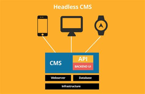 Benefits Of A Headless Cms Why Should You Choose It