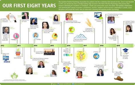 About CPPA Canadian Positive Psychology Association