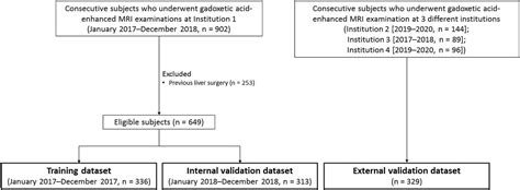 Deep Learning Based Automatic Detection And Grading Of Motio Investigative Radiology