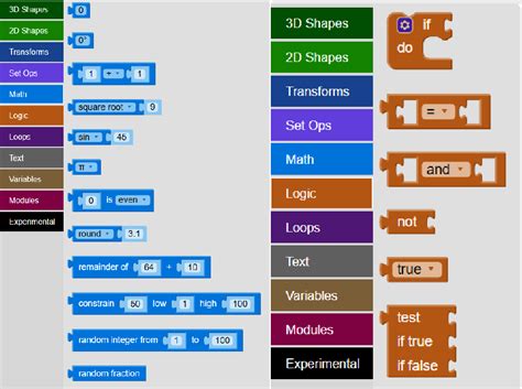 Figure 5 From Development Of Computational Thinking Through Blockscad
