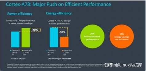 从a76到a78——在变化中学习arm微架构（有这一篇就够了~） 知乎