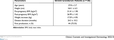 The Baseline Data Of Study Objects Download Scientific Diagram