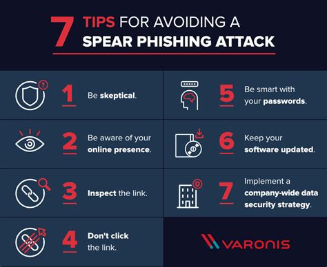 What Is Spear Phishing