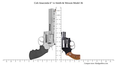Colt Anaconda Vs Smith Wesson Model Size Comparison Handgun Hero
