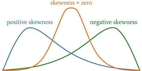 3 best ways to handle right skewed data
