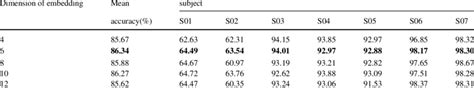 In House Dataset Classification Accuracy In 10 Fold Cross Validation