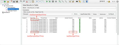 Analyze The Aggregate Report In Jmeter Jmeter Vn