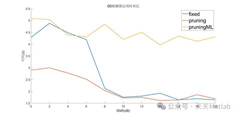【信道估计】mimo4x4系统下对zfmmseml等线性预编码算法误码率性能的比较附matlab代码4×4mimo系统代码 Csdn博客