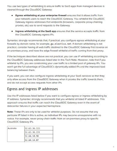 30 Ip Address Examples