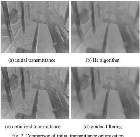 Figure 2 From An Enhancement Algorithm Of Mine Image Based On Adaptive Transmittance And