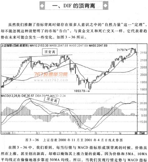 diff和dea线与股价的背离 macd指标入门与实战 天才股票网
