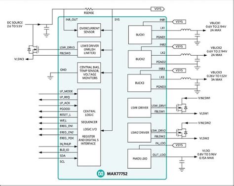 Highly Integrated Pmic For Computationally Intensive Platforms New