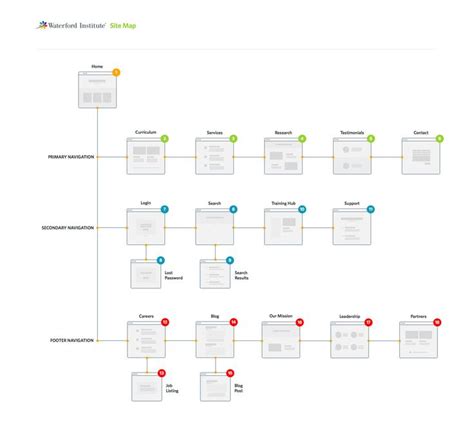 Sitemap Design Design