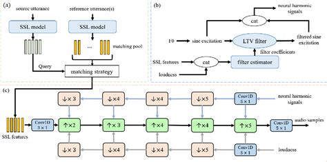 Neural Concatenative Singing Voice Conversion Rethinking Concatenation Based Approach For One