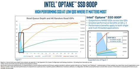 Intel Launches New Optane SSD P For Consumer Market Lowyat NET