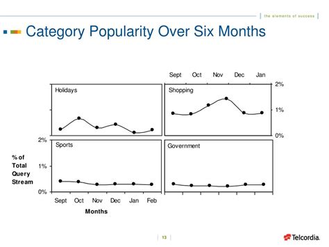Ppt On Understanding And Classifying Web Queries Powerpoint Presentation Id795240