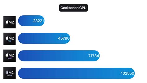 Chip M Vs M Pro Vs M Max Vs M Ultra Blog K Tuin