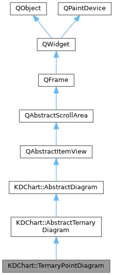 kd chart api documentation kdchart ternarypointdiagram class reference