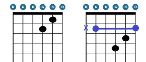 Comment Accorder Une Guitare En Drop D Automasites