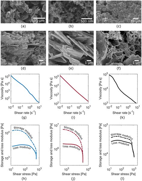 Sem Micrographs Of The A Graphite Flakes B Carbon Black And C